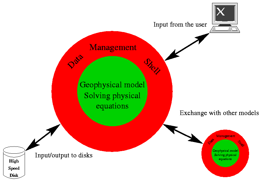 Concepts underlying the Data management shell